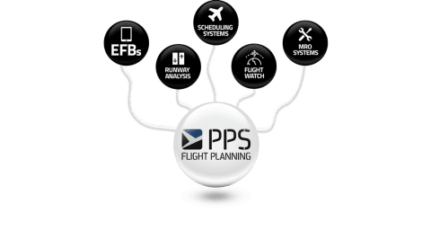PPS Flight Planning Software | Developed by experience