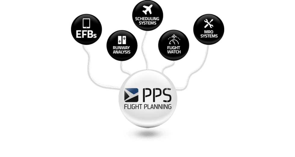 PPS Flight Planning Software | Developed by experience