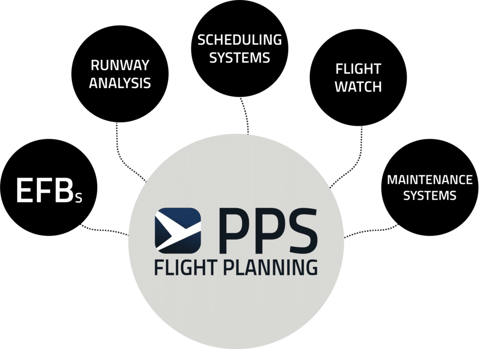 PPS Flight Planning Software | Developed by experience