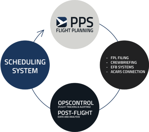 PPS Flight Planning | All about our Key Features & Benefits | PPS ...