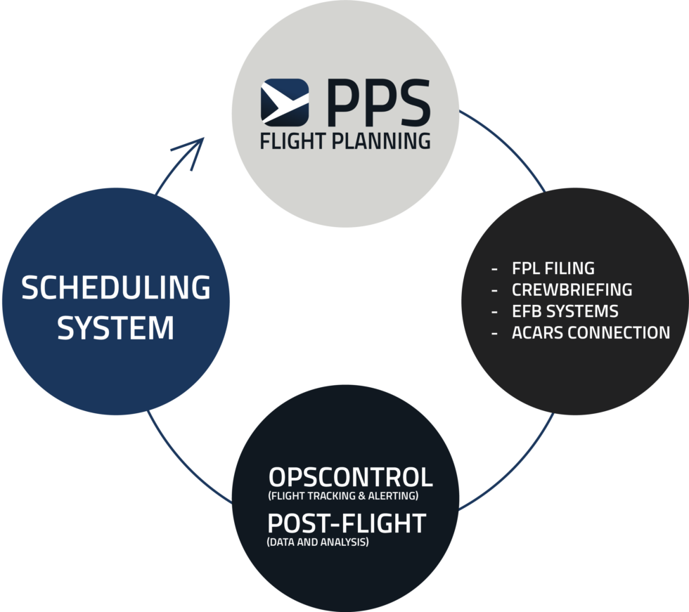 PPS Flight Planning | All about our Key Features & Benefits | PPS ...
